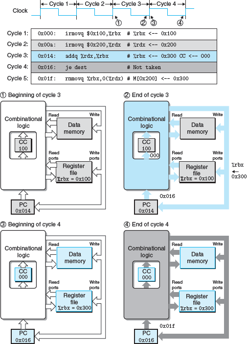 cp4 处理器体系结构 - Tomato's Blog